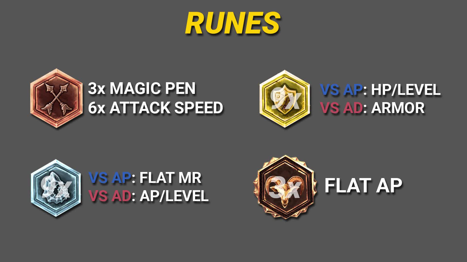 Fizz Runes Masteries Skill Order and Itemization Guide - Fizz - Skill ...